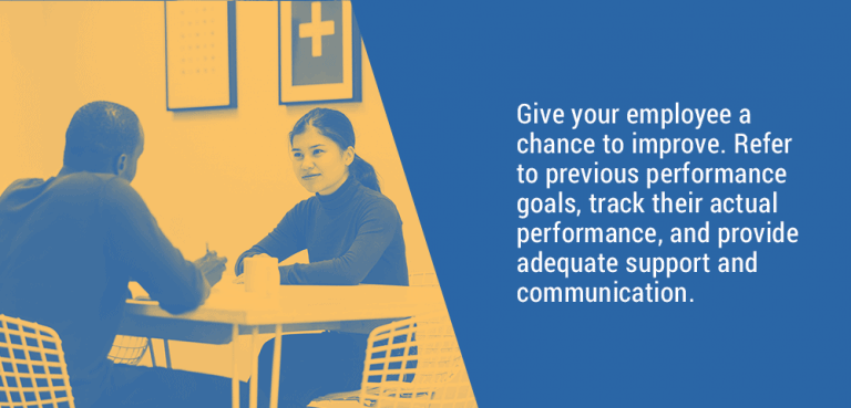 Performance-Based Employee Termination Process