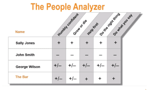 6 Steps to Creating a Winning Management System