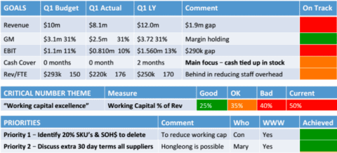 Create an Effective Monthly Financial Scorecard